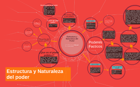Estructura y Naturaleza del Poder by Helem Garcia on Prezi