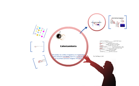 Repaso de los verbos irregulares en el preterito by Maria Marquez on Prezi