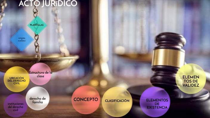 DERECHO CIVIL, ACTO JURÍDICO, BIENES Y OBLIGACIONES by Abraham ...