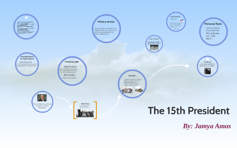 President: James Buchanan by jamya Amos on Prezi