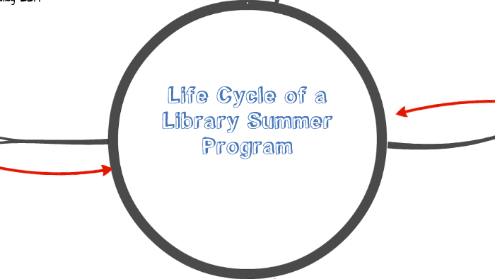 Life Cycle of a Library Summer Program by Erin Phemester