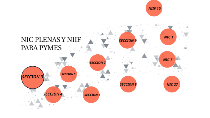 NIC PLENAS Y NIIF PARA PYMES by Mariana Lubo on Prezi