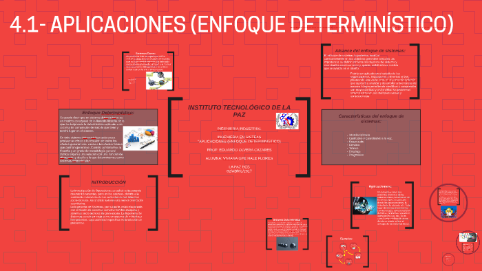 4.1- APLICACIONES (ENFOQUE DETERMINÍSTICO) by viviana hale on Prezi