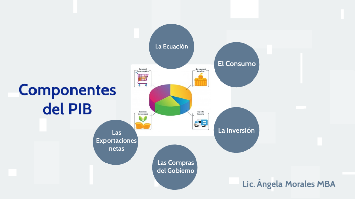 Componentes del PIB by Angela Morales on Prezi