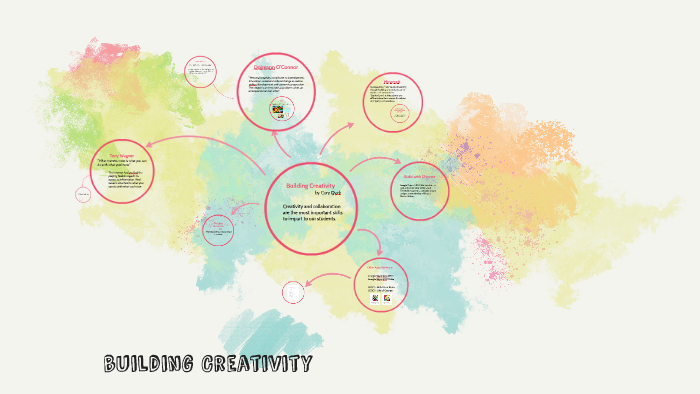 Building Creativity by Cory Dyck on Prezi