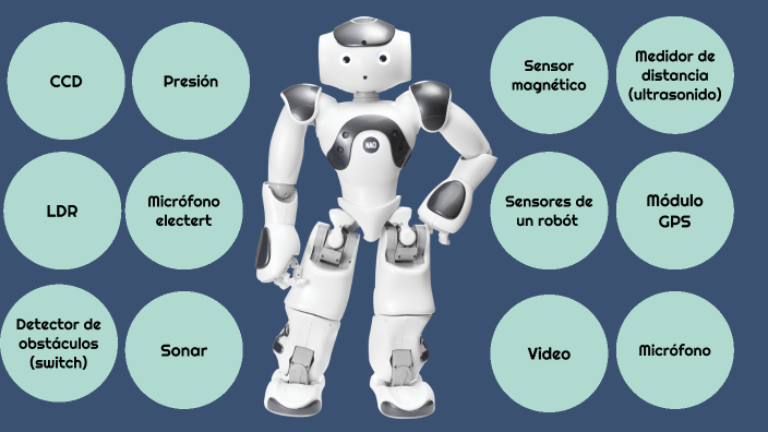 Sensores de un robót by Inés Fátima Roel on Prezi