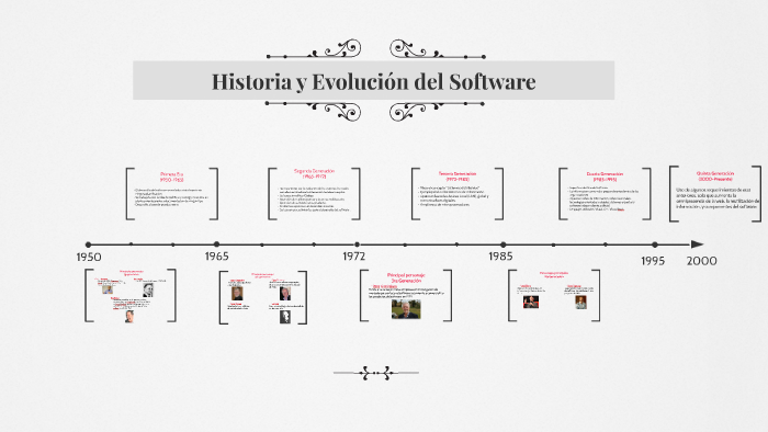 Historia y Evolución del Software by diego alejandro meló flores on Prezi