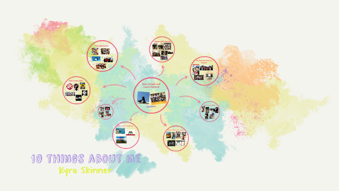 10 things about kyra by kyra skinner on Prezi