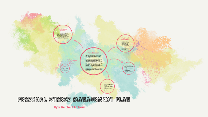 Personal Stress management plan by Kyla Reichert on Prezi