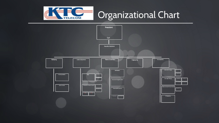 KTC PACE Organizational Chart by Jennifer Desselle on Prezi