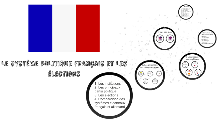 Le système politique francais et les élections by Leonie Wenger on Prezi