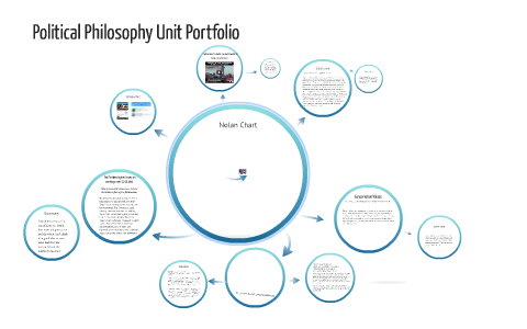Nolan Chart by Anastasia Garcia on Prezi