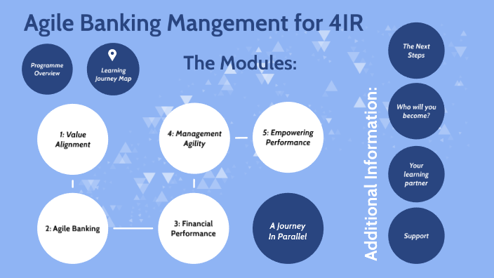 Agile Management in 4IR by Goodberry Design on Prezi