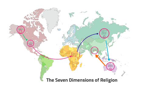 The Seven Dimensions of Religion by Alyssa Carter on Prezi