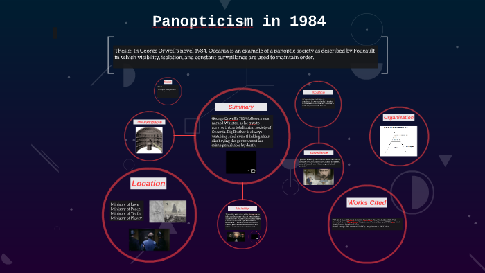 Panopticism in 1984 by liz coleman on Prezi
