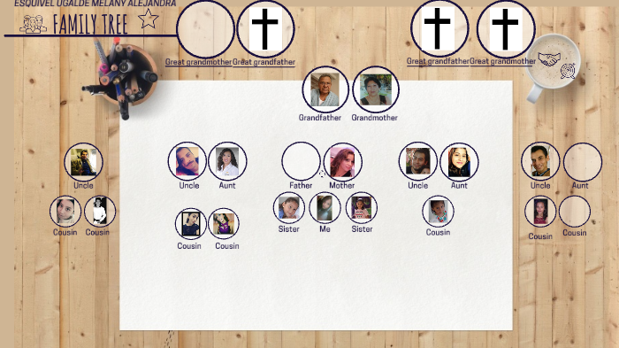 Family tree by Melany Esquivel Ugalde on Prezi