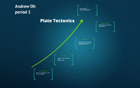 Plate Tectonics by Andrew Oh on Prezi