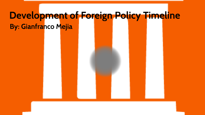 Development of Foreign Policy Timeline by Gianfranco Mejia on Prezi
