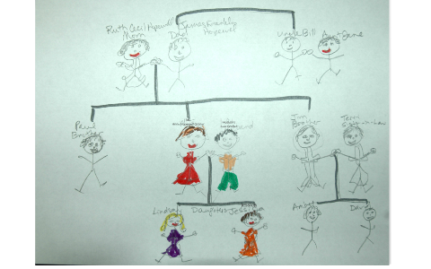 Graner Family Tree by Anne Graner on Prezi