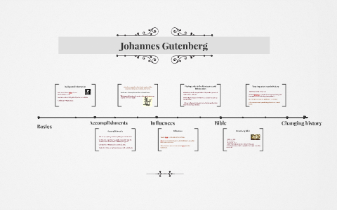 Johannes Gutenberg by Sarah Honen on Prezi
