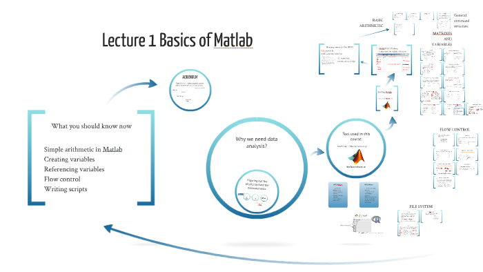 Lecture 1 Basics of Matlab by Ari Asmi on Prezi