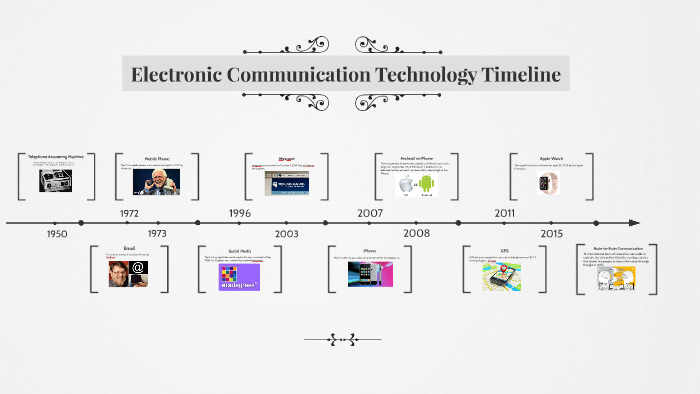 Electronic Communication Technology Timeline by Nyla Foster on Prezi