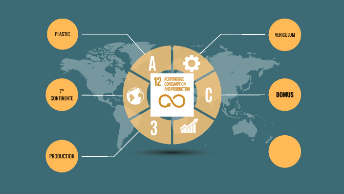 CONSUMO E PRODUZIONE RESPONSABILI by jona shabani on Prezi