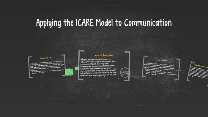 Applying the ICARE Model to Communication by Bobbie Garber on Prezi