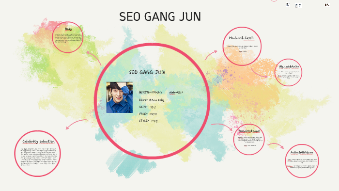 SEO GANG JUN by 종선 이 on Prezi