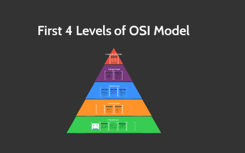 First 4 Levels of OSI Model by Roberto Luis Del Rosario