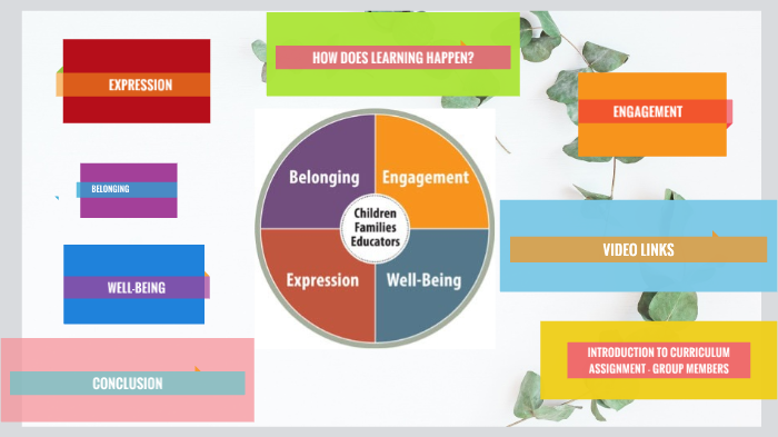How Does Learning Happen? by Patrick Mpfizi on Prezi