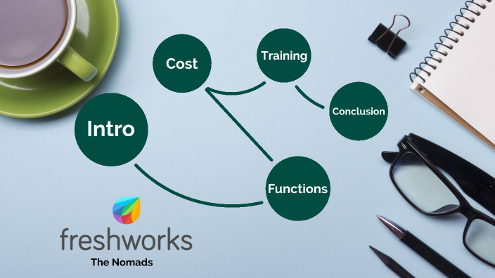 CRM Software by Nickolas Walker on Prezi