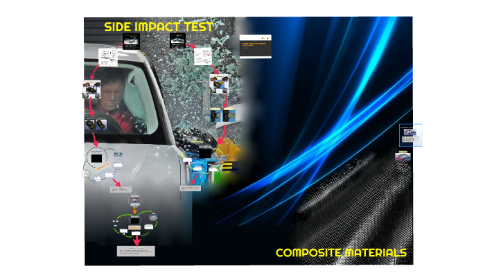 SIDE IMPACT TEST by MANGESH MANDLIK on Prezi