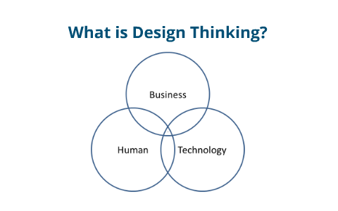 Design Thinking in a Nutshell by Lionel Fong on Prezi