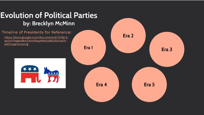 Evolution of American Political Parties by Brecklyn McMinn on Prezi