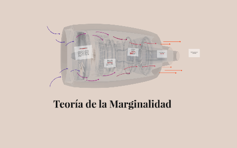 Teoría de la Marginalidad by on Prezi