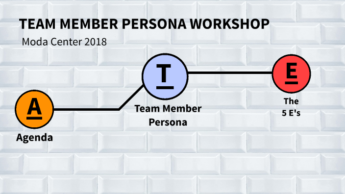 Team Member Persona by Levy HR on Prezi