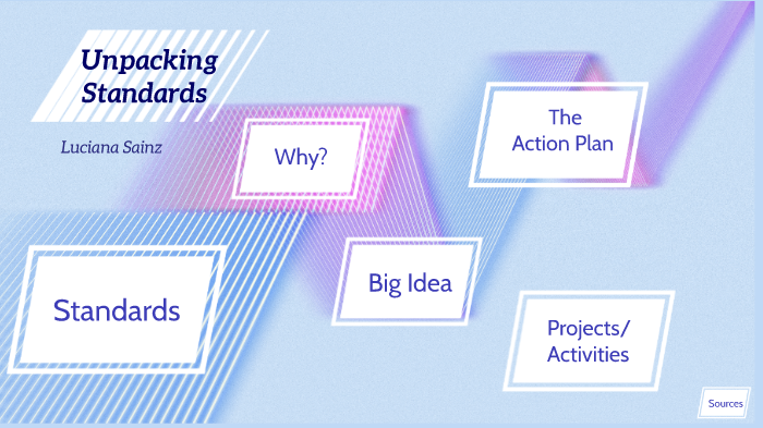 Unpacking Standards by Luciana Sainz on Prezi