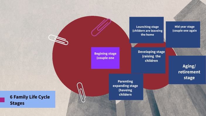 6 family life cycles stages by bryanna blevins on Prezi