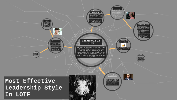 Effective Leadership Styles by Jessie Tobin on Prezi