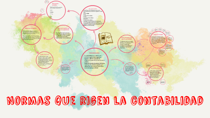 Normas que rigen la contabilidad by Nicolas Ramirez Triana on Prezi Normas que rigen la contabilidad by Nicolas Ramirez Triana on Prezi