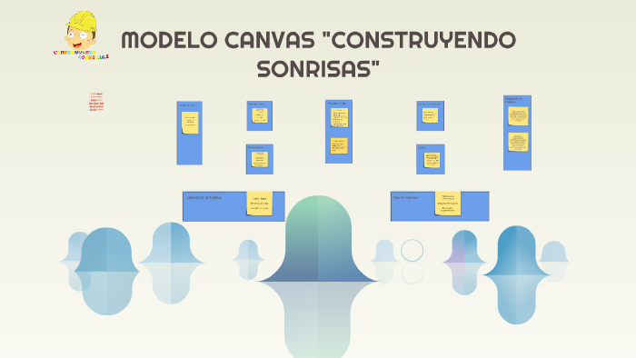 MODELO CANVAS PROYECTO SOCIAL by Natalia Estrada on Prezi