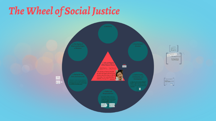 The Wheel of Social Justice by Paul Kuczynski on Prezi