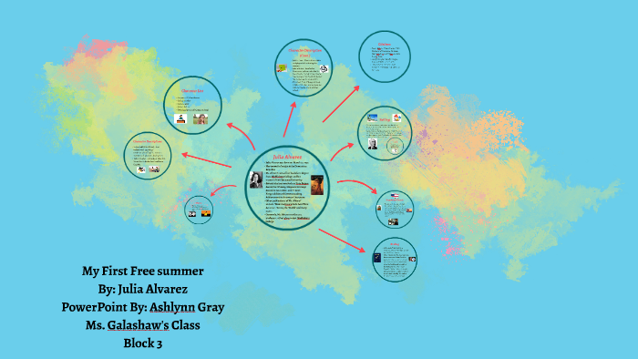 My First Free summer by A Grey on Prezi