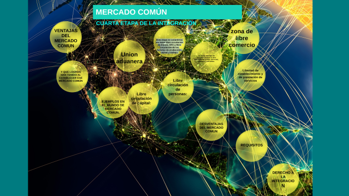 MERCADO COMUN by MARCELA PEREZ AGUILAR on Prezi