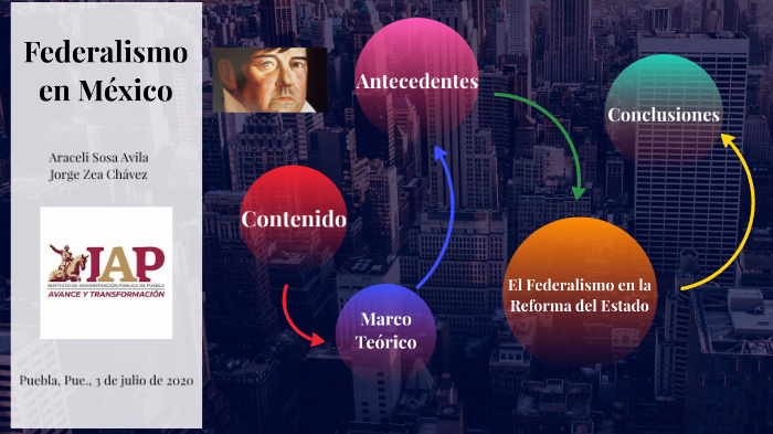 FEDERALISMO EN MÉXICO by JORGE ZEA CHÁVEZ on Prezi