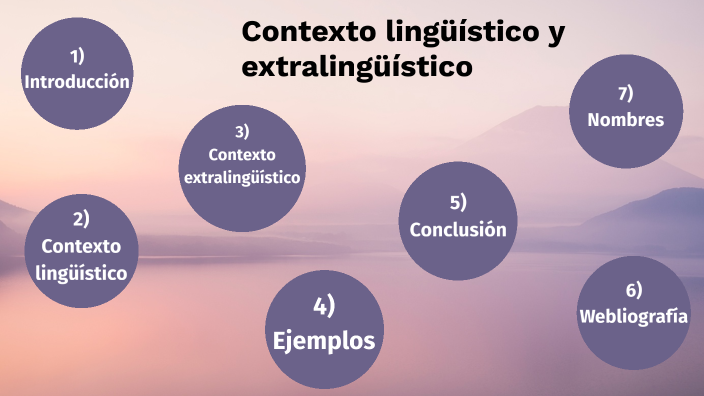 Contexto lingüístico y extralingüístico by Mahmoud Maged Ebeid on Prezi
