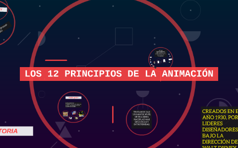 LOS 12 PRINCIPIOS DE LA ANIMACIÓN by on Prezi