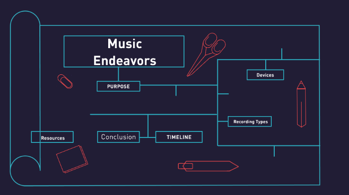 American Music Research Project by Jarvis Cox on Prezi