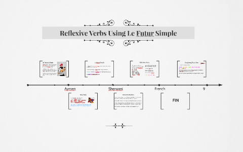 Reflexive Verbs Using Le Futur Simple by Aymen Sherwani on Prezi